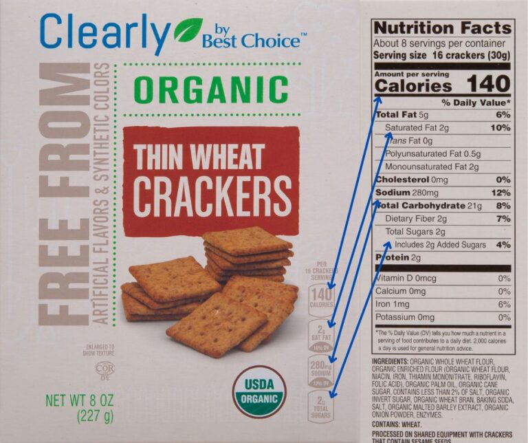 How-To Read Your Food Labels: Understanding Added Sugars – Clearly by ...